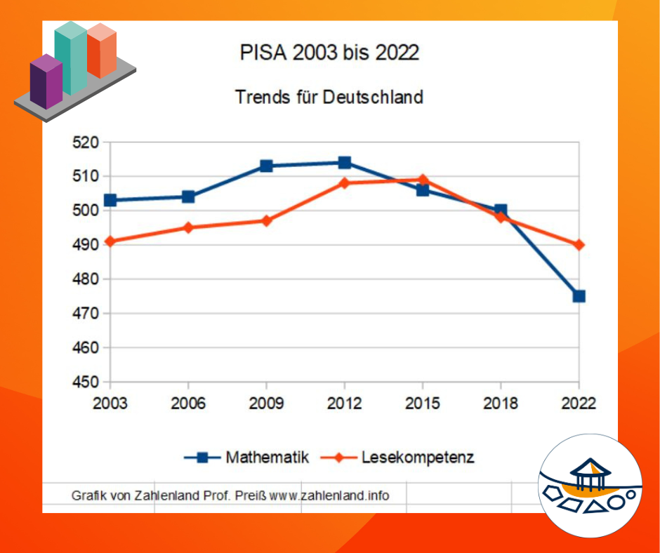 Lisuzzo Pisa Test Dispersion Graph Representing The A % Of Structural